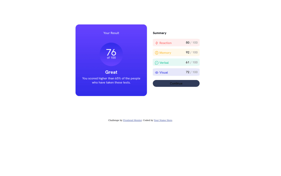 Frontend Mentor Css Html Summary Card Challenge Coding Challenge Solution