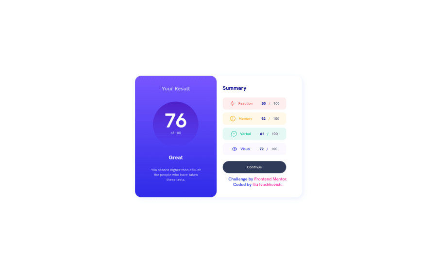 Frontend Mentor Results Summary Component With Html Scss Css Coding Challenge Solution