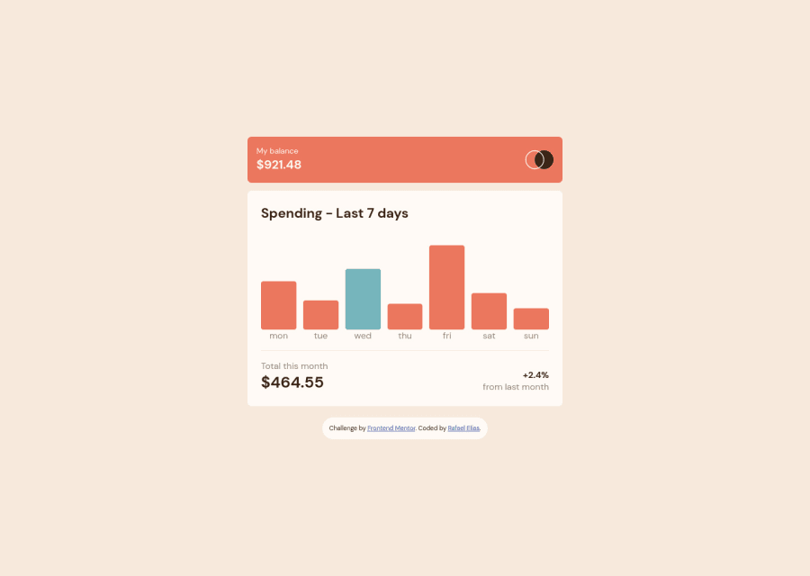 Frontend Mentor Expenses Chart Component Using Css Js Coding