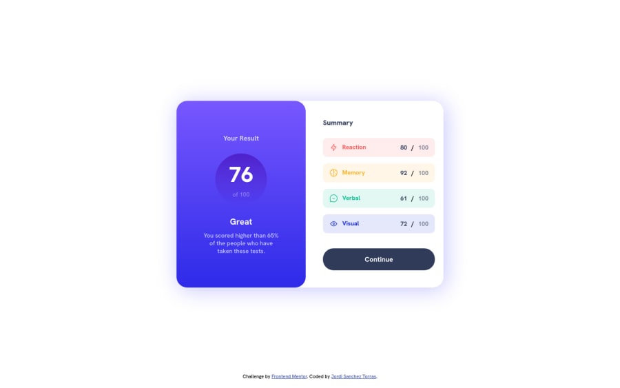 Frontend Mentor React Summary Component Coding Challenge Solution