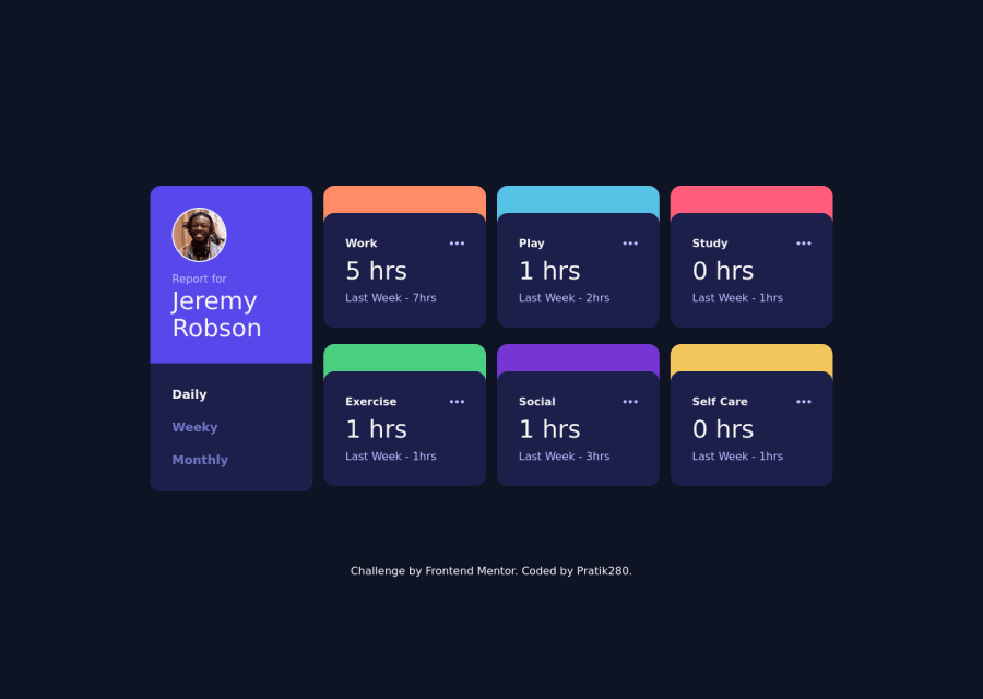 Frontend Mentor Time Tracking Dashboard Using Tailwindcss Coding