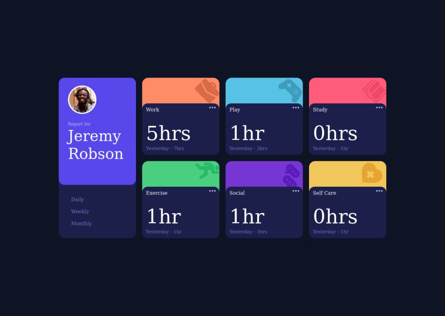 Frontend Mentor Time Tracking Dashboard Solution Coding Challenge