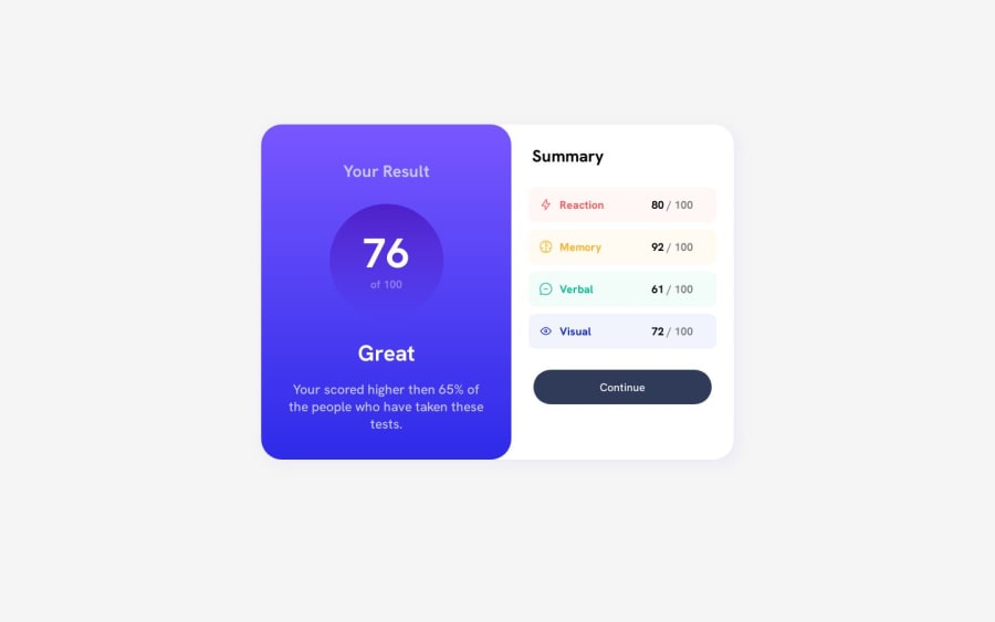 Frontend Mentor Results Summary Component Html Css Responsive Coding Challenge Solution