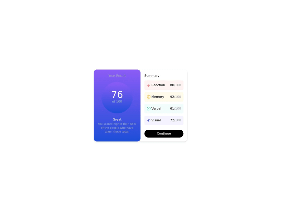 Frontend Mentor Results Component Created With React And Tailwindcss Coding Challenge Solution