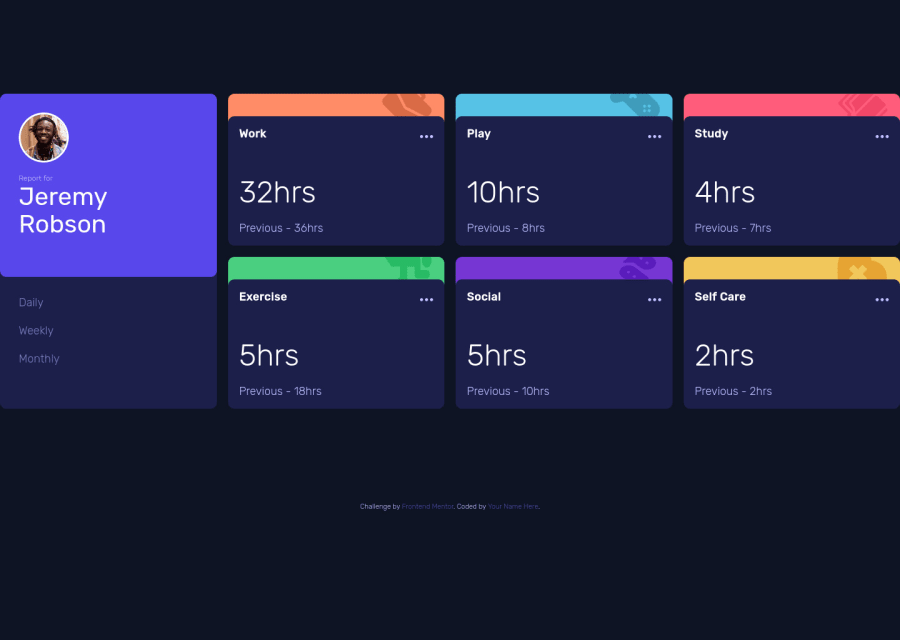 Frontend Mentor Time Tracking Dashboard Using Css Grid Coding