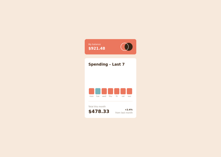Frontend Mentor Expenses Chart Component Coding Challenge Solution