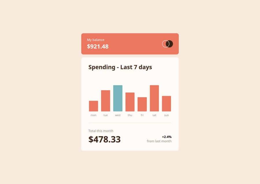 Frontend Mentor Expenses Chart Using Html Css Javascript Coding Challenge Solution