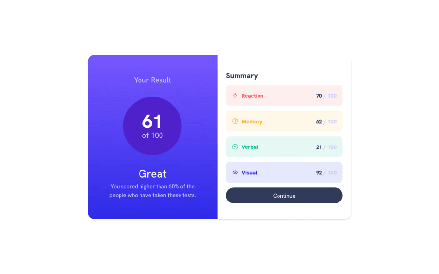 Frontend Mentor Results Summary Component Using Nextjs And Tailwind Css Coding Challenge Solution