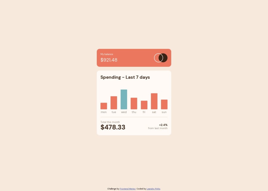Frontend Mentor Simple Expense Chart Application With Html Css And Js Coding Challenge Solution