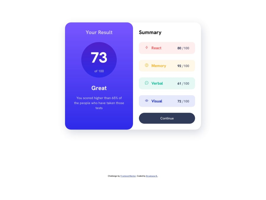 Frontend Mentor Result Summary Component Using Css Grid And Flexbox Coding Challenge Solution