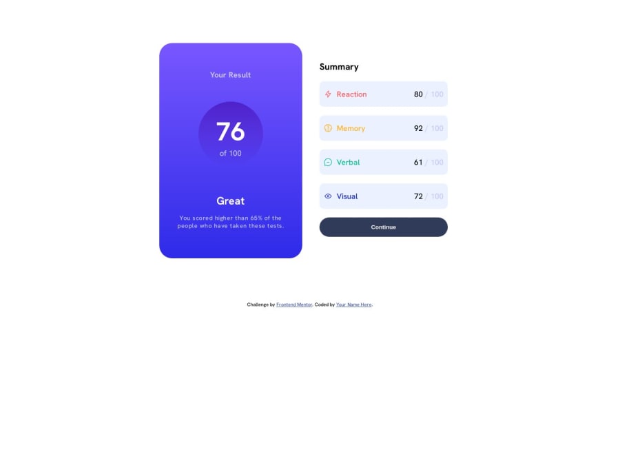 Frontend Mentor Just Html And Css Coding Challenge Solution
