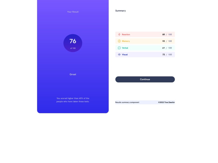 Frontend Mentor Results Summary Component In Tailwind Css And Next Js