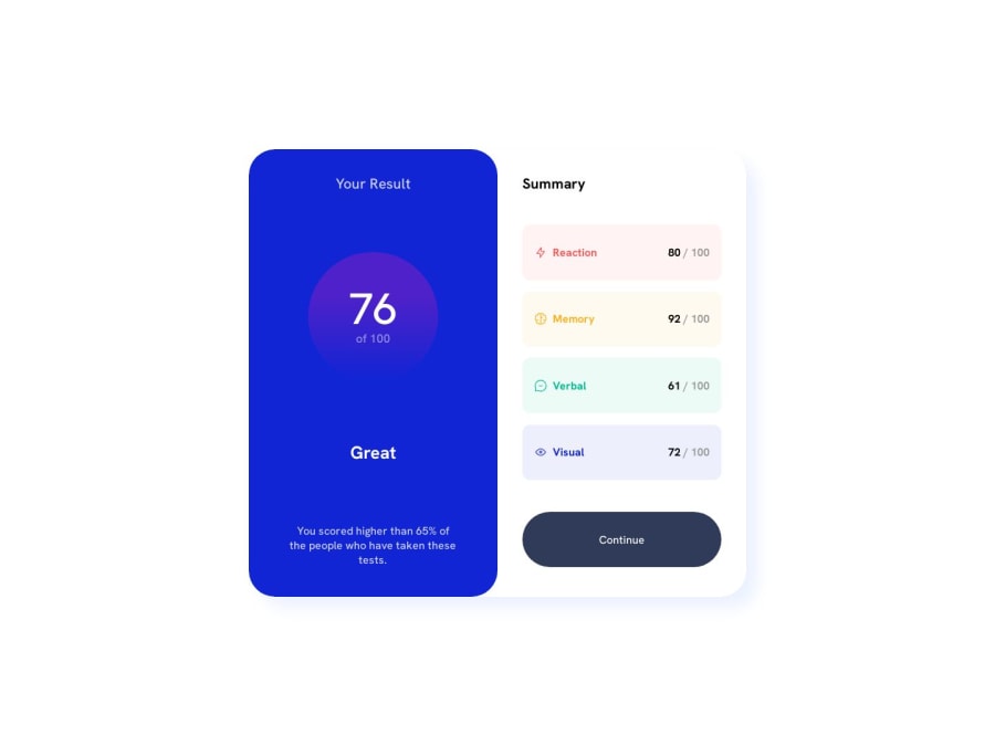 Frontend Mentor Results Summary Component Using Html With Scss Coding