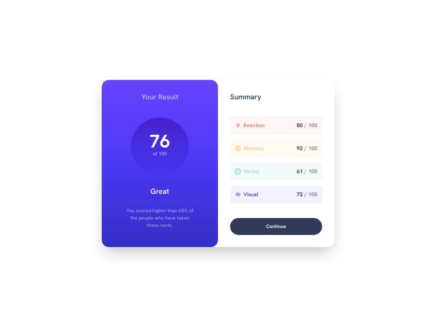 Frontend Mentor Results Summary Component Solution Using Html