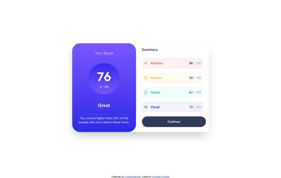 Frontend Mentor Result Summary Component With Grid Coding Challenge Solution
