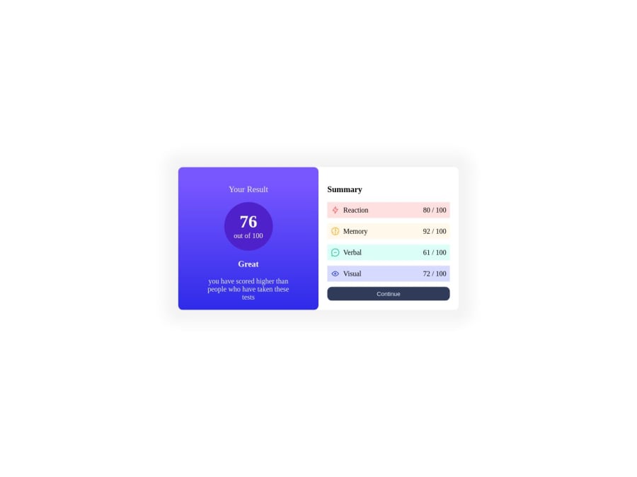 Frontend Mentor Result Summary Website Coding Challenge Solution