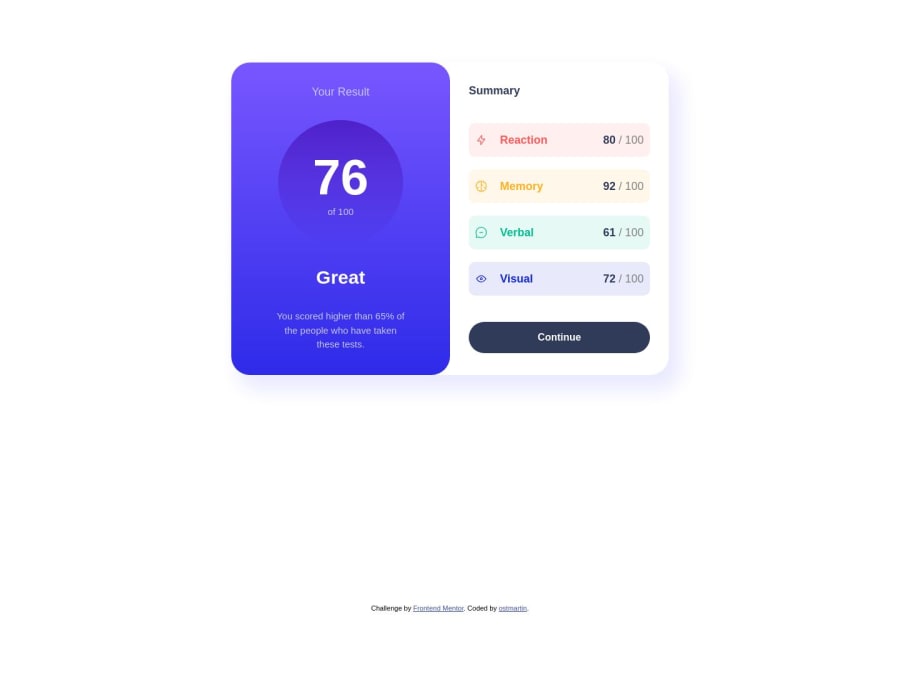 Frontend Mentor Adaptive Page Of Component Using Html Css And Javascript Coding Challenge
