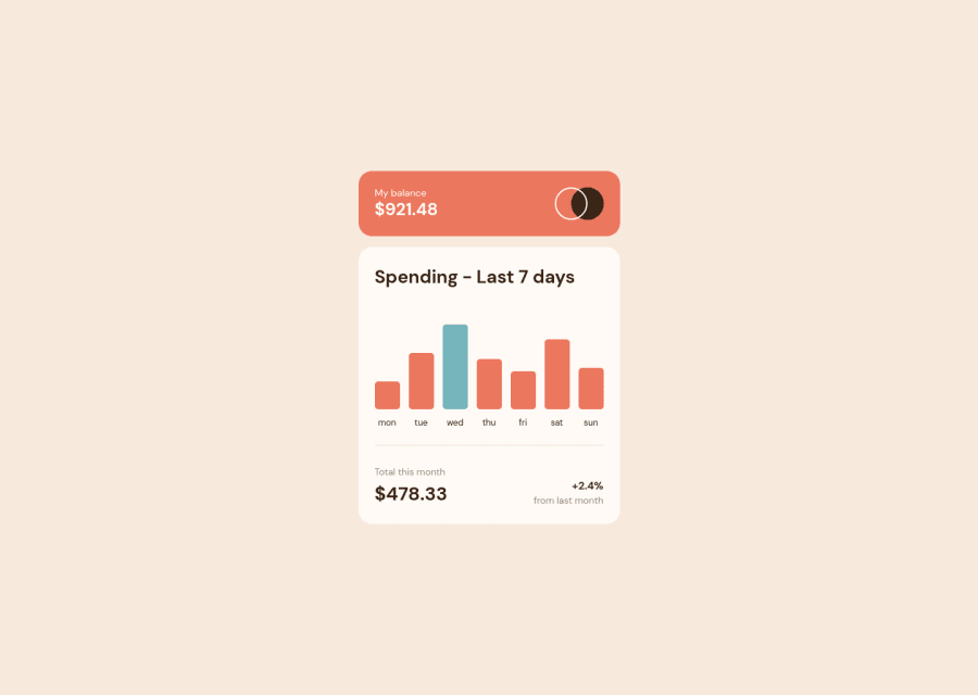 Frontend Mentor Expenses Chart Solution Coding Challenge Solution