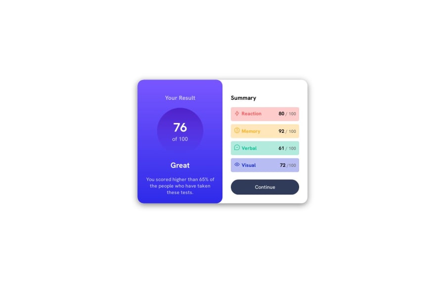 Frontend Mentor Results Summary Component Main 1 Coding Challenge