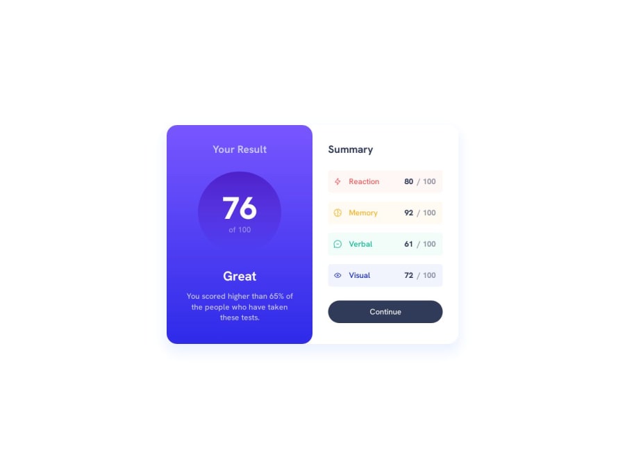 Frontend Mentor Result Summary Component Using React Js And Tailwind Css Coding Challenge Solution