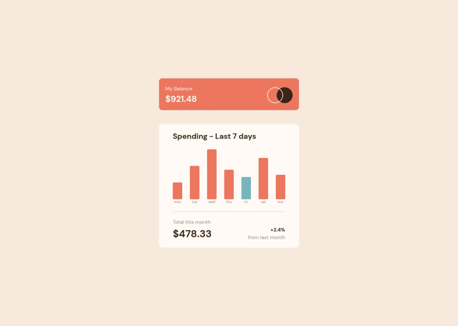 Frontend Mentor Mobile First Expenses Component Chart With Html Css