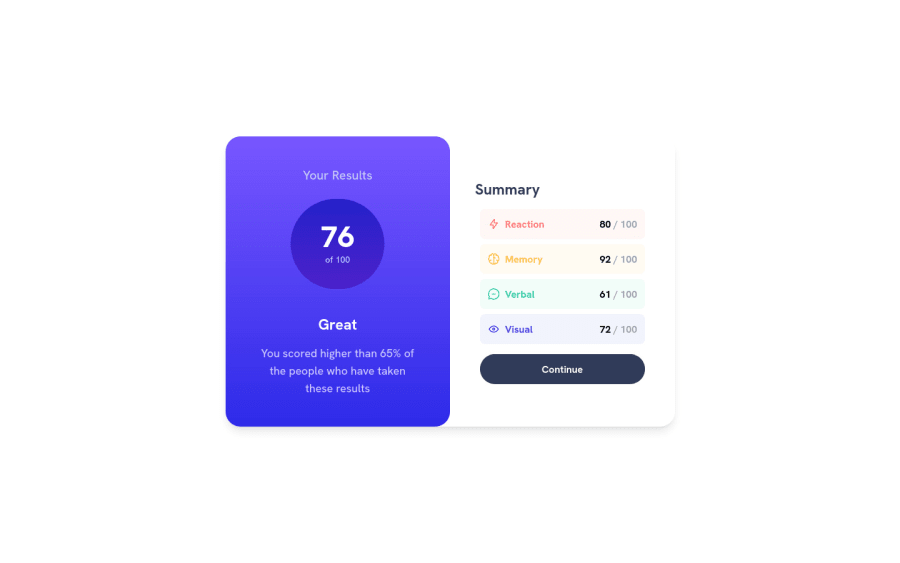 Frontend Mentor Result Summary Component Using React And Tailwind Css
