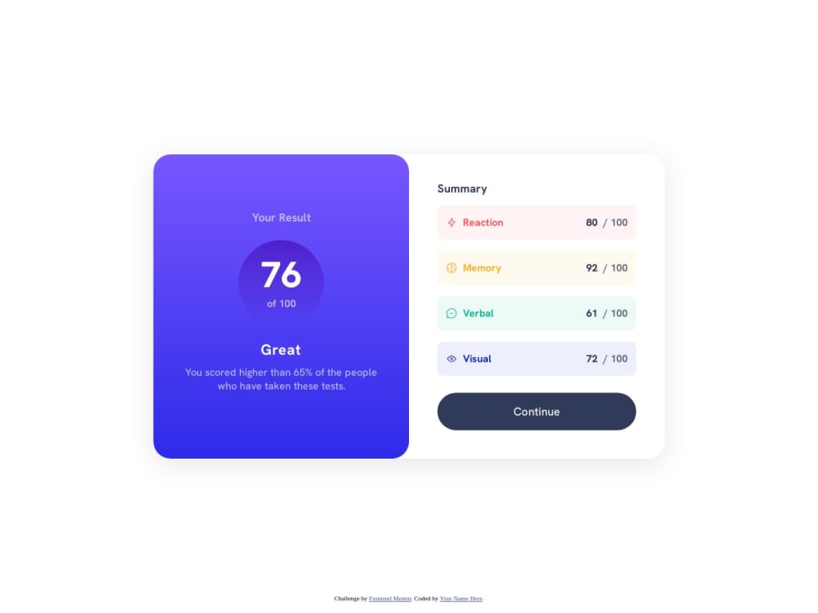 Frontend Mentor Results Summary Component Challenge Newbie Coding