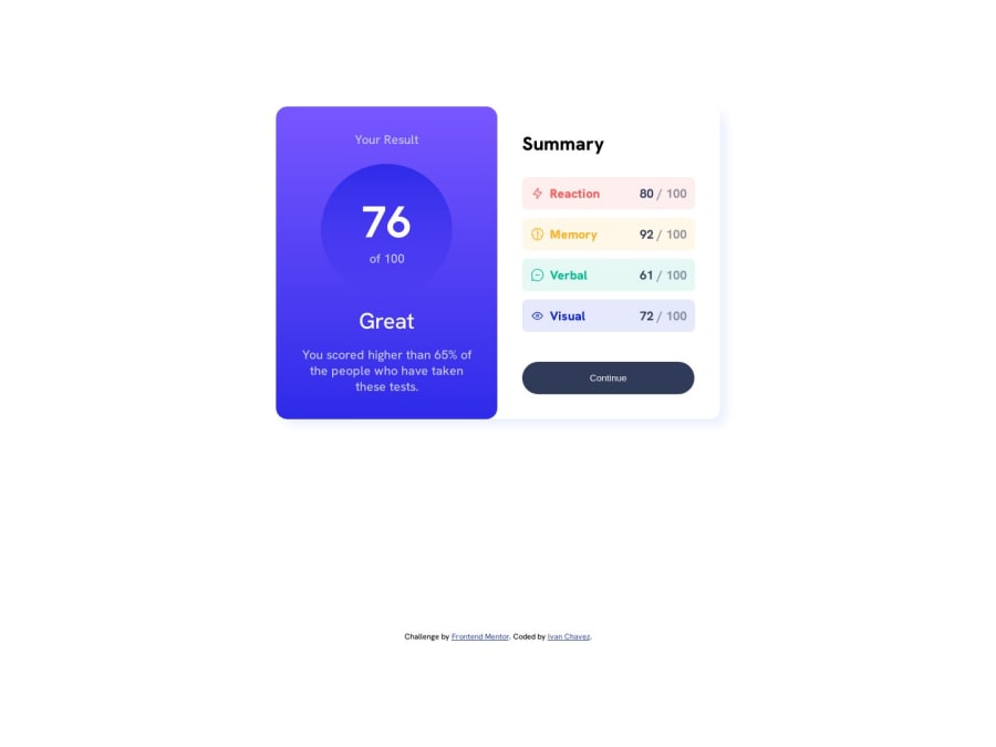 Frontend Mentor Results Summary Component Coding Challenge Solution