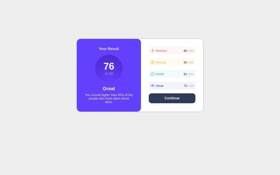 Frontend Mentor Result Summary Using Html And Css Coding Challenge Solution