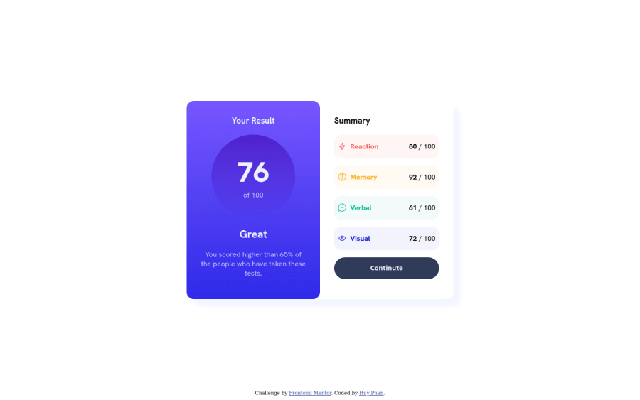 Frontend Mentor Results Summary Component With Html And Css Coding Challenge Solution