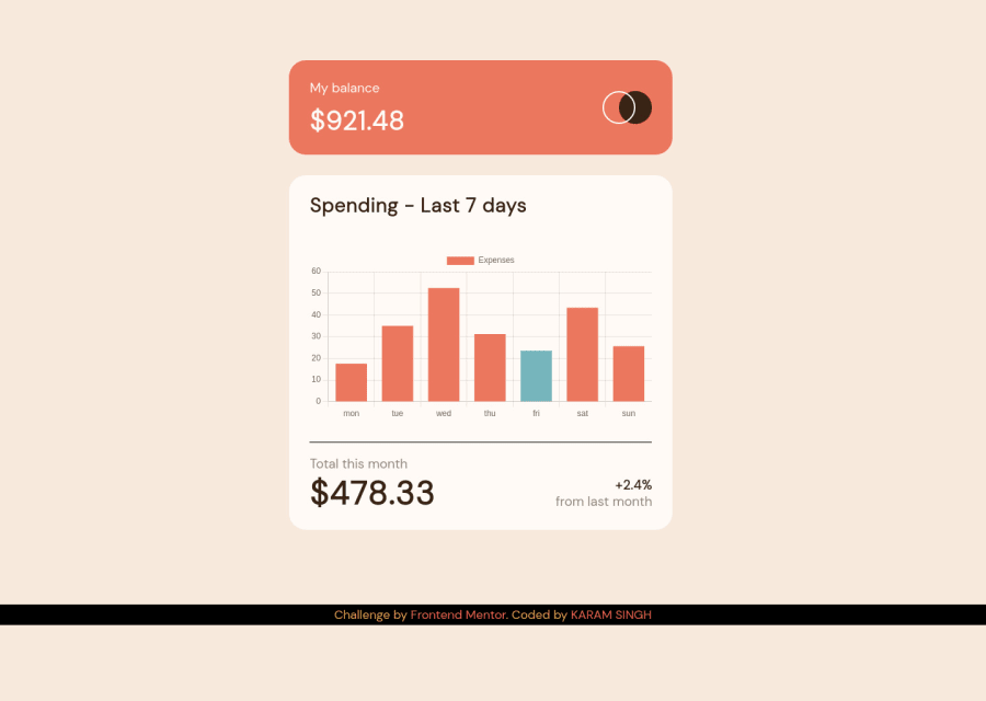 Frontend Mentor Expenses Chart Component Coding Challenge Solution