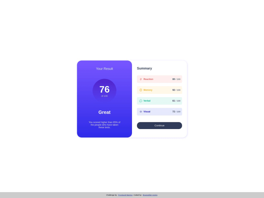 Frontend Mentor Responsive Layouts Using Css Flexbox And Media Query Coding Challenge Solution