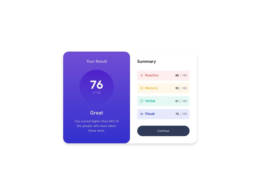 Frontend Mentor Responsive Results Summary Component Using Bootstrap