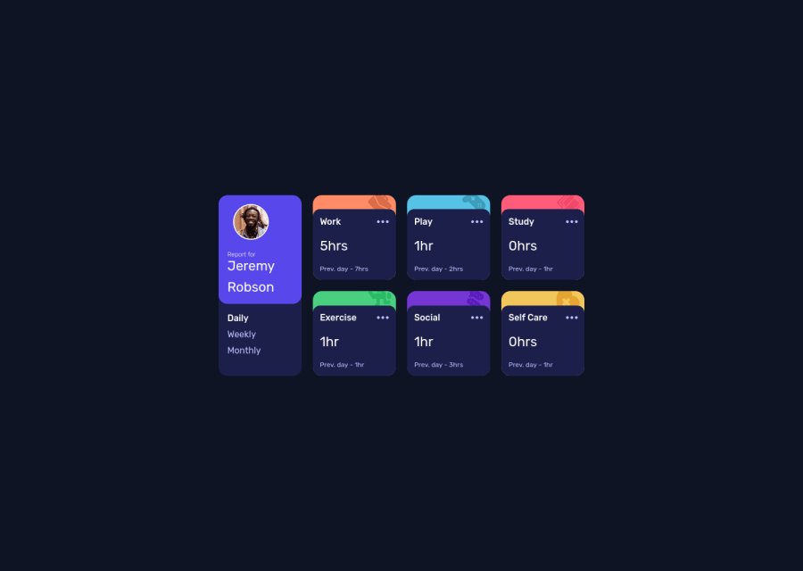 Frontend Mentor Time Tracking Dashboard With Css Grid Coding
