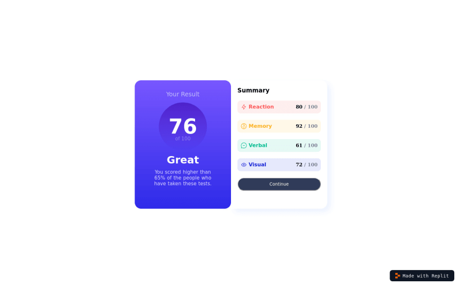 Frontend Mentor Flexbox Coding Challenge Solution