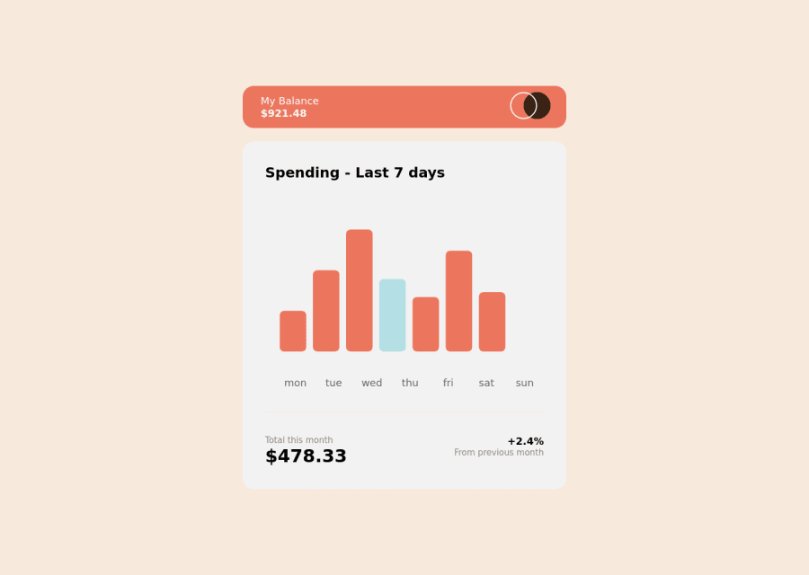 Frontend Mentor Expenses Chart Component Using React And Rechart Js