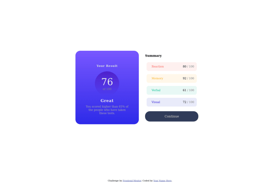 Frontend Mentor Component With Stats Coding Challenge Solution