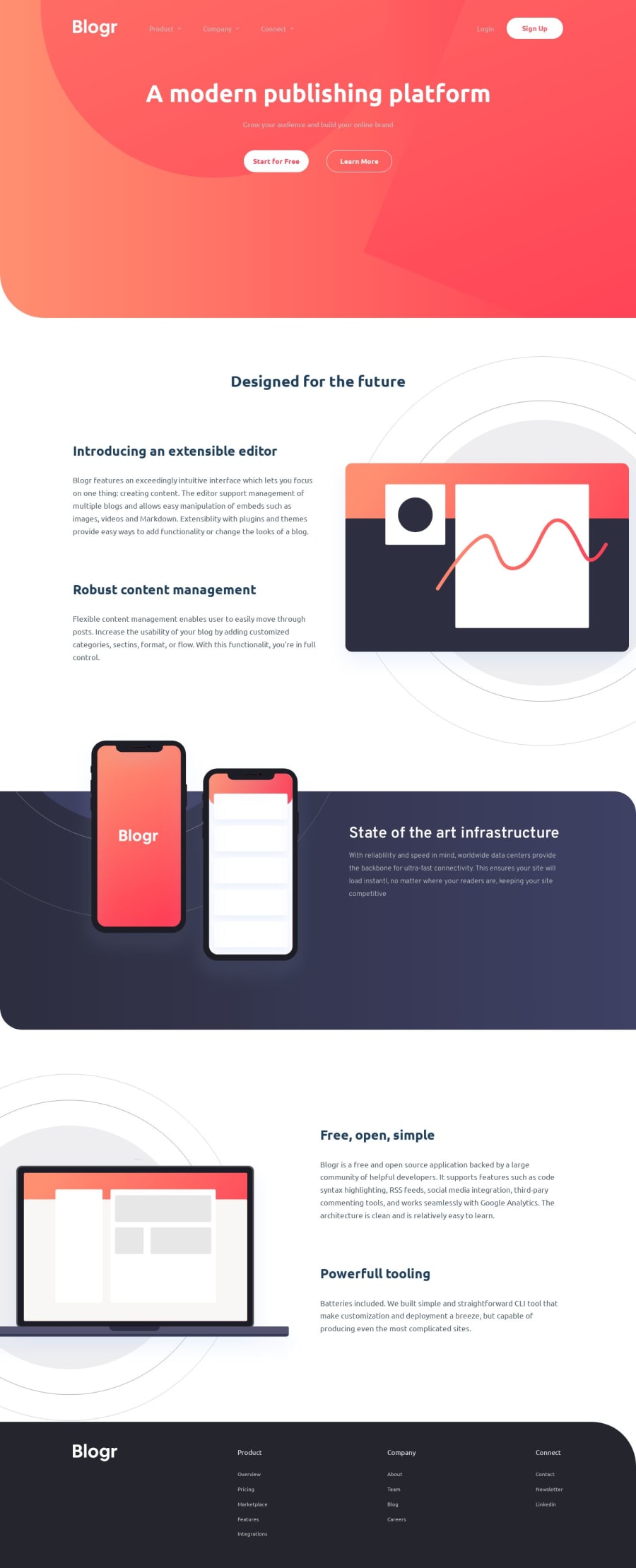 Frontend Mentor Responsive Bloger Landing Page Using Html Css Js Coding Challenge Solution