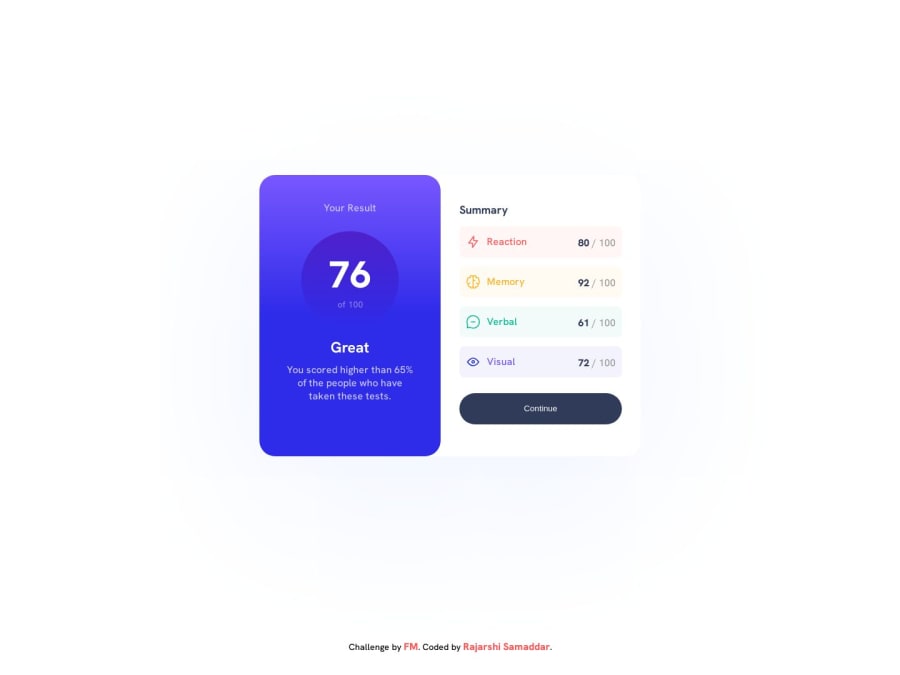 Frontend Mentor Responsive Results Summary Components Solution Using