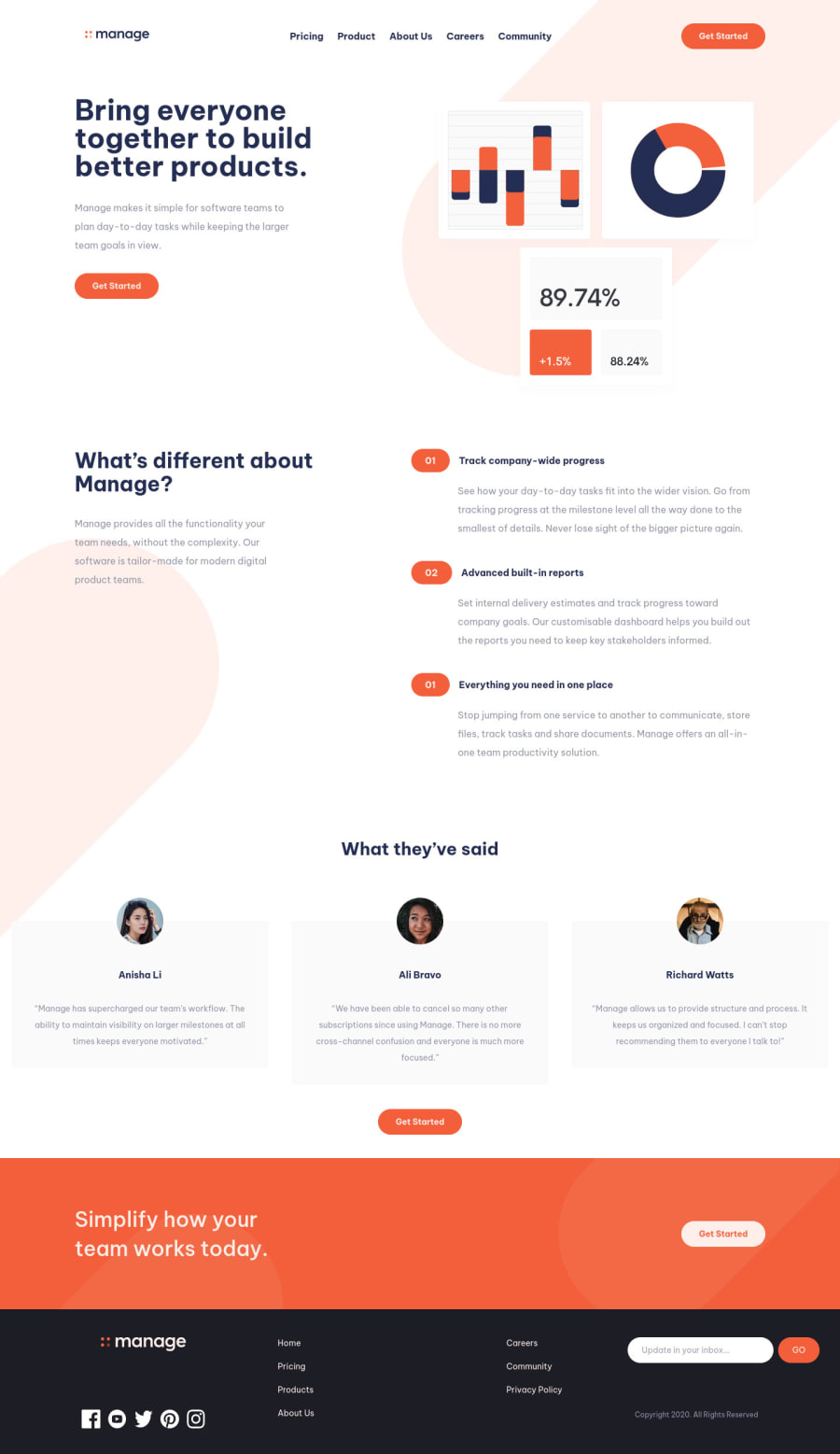 Frontend Mentor Responsive With Tailwindcss Swiperjs And Nextjs Coding Challenge Solution