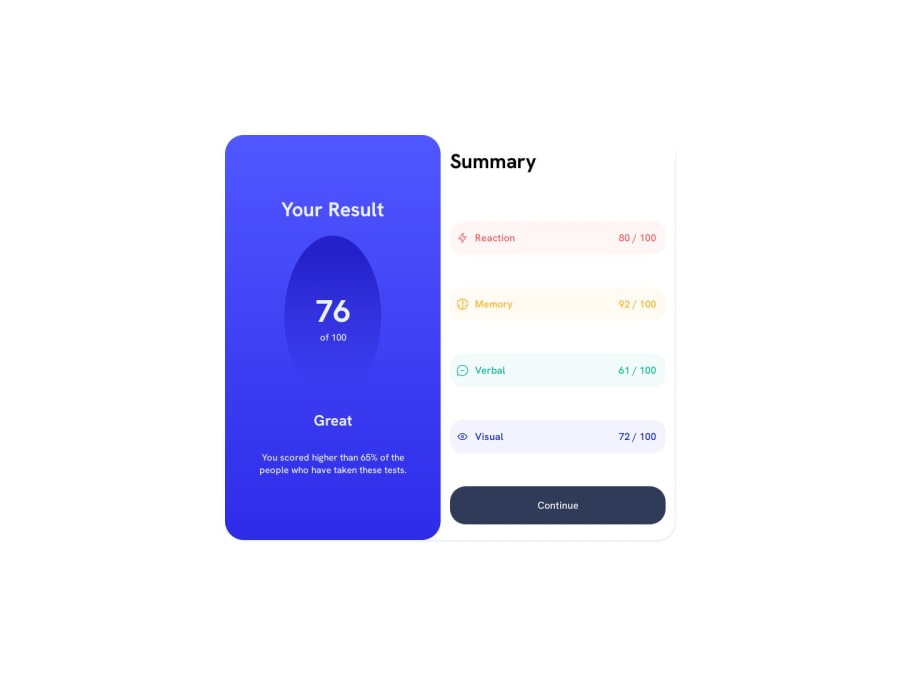 Frontend Mentor Result Summary Challenge With Html Css And Js Coding Challenge Solution