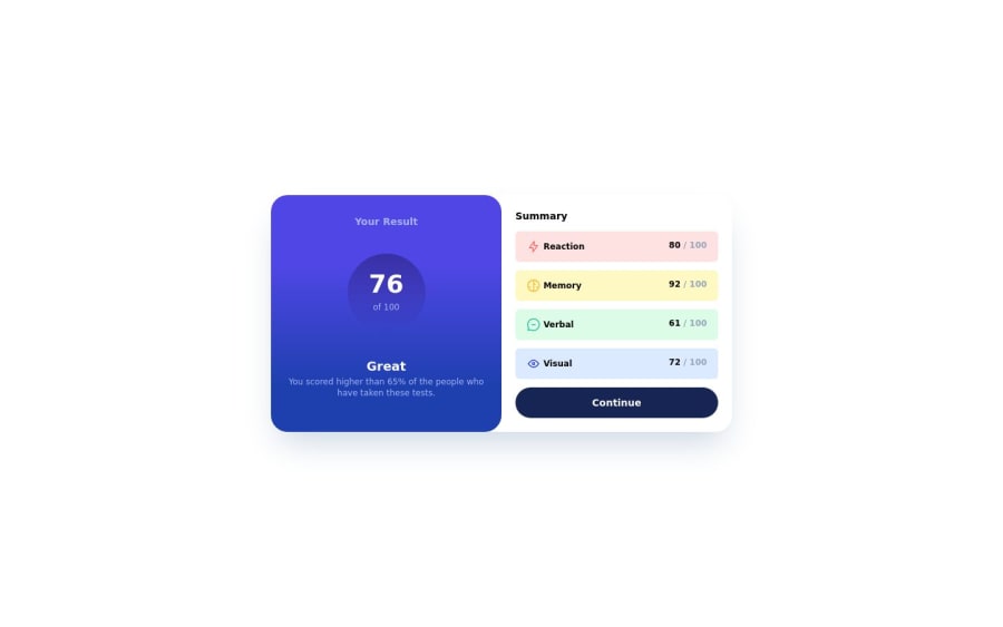 Frontend Mentor Result Summary Component Using Tailwind Css Coding