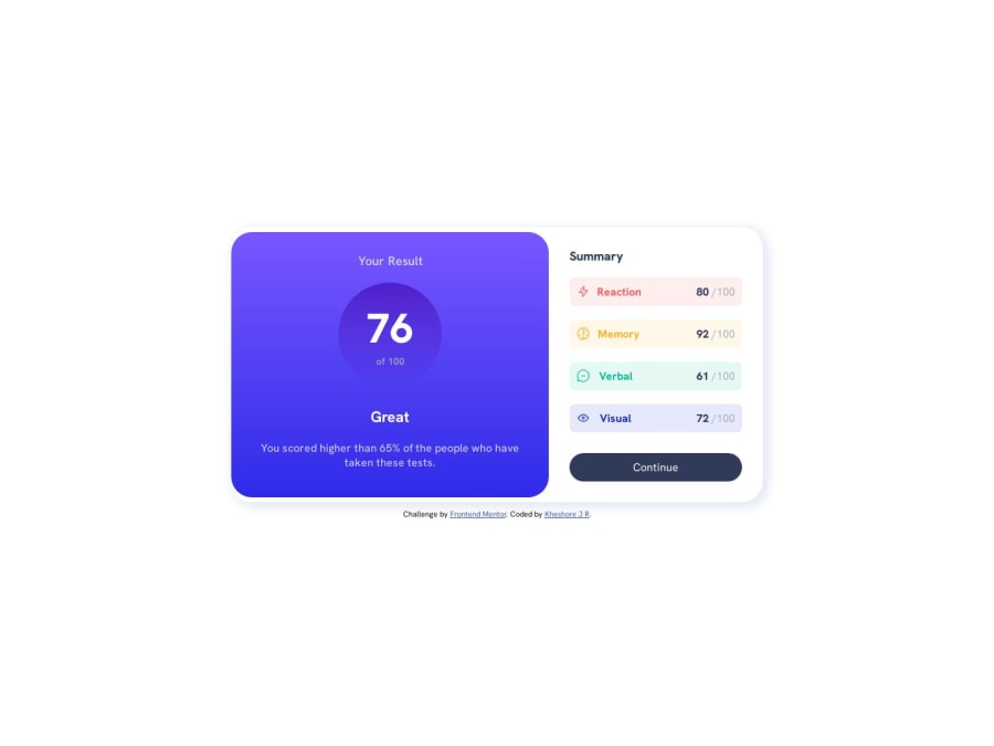 Frontend Mentor Results Summary Component Using Html Css And Media Query Coding Challenge Solution