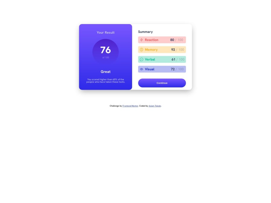 Frontend Mentor Results Summary Component Using Html And Css Coding Challenge Solution