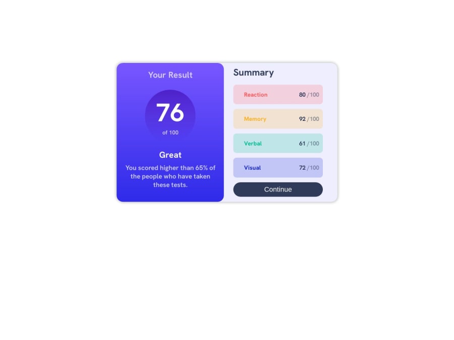 Frontend Mentor Responsive Flexbox Results Summary Component Css Coding Challenge Solution