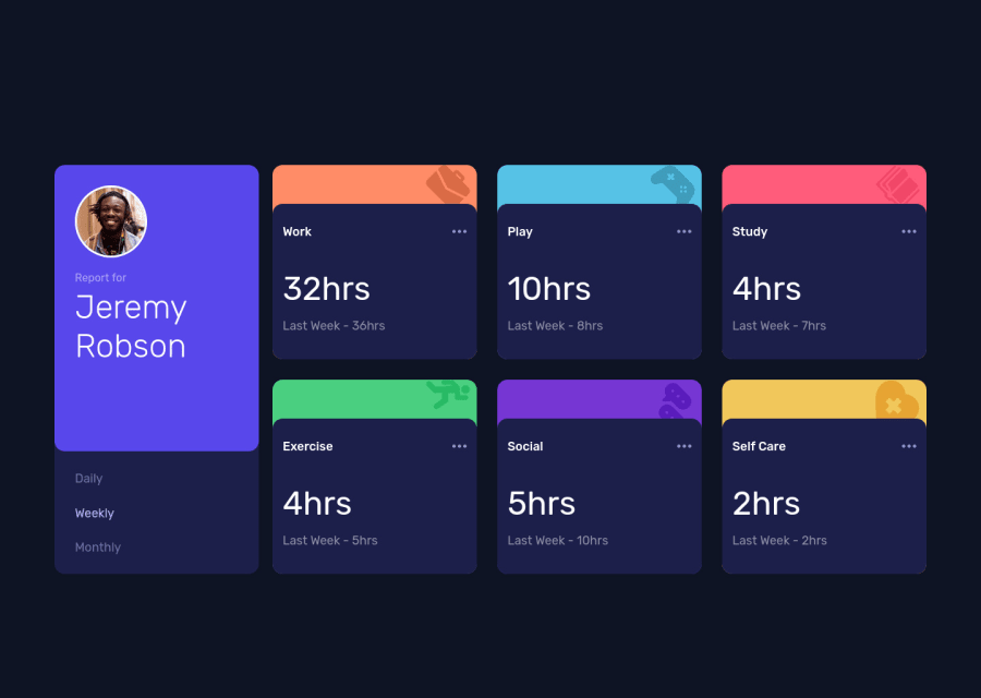 Frontend Mentor Project Using React Coding Challenge Solution