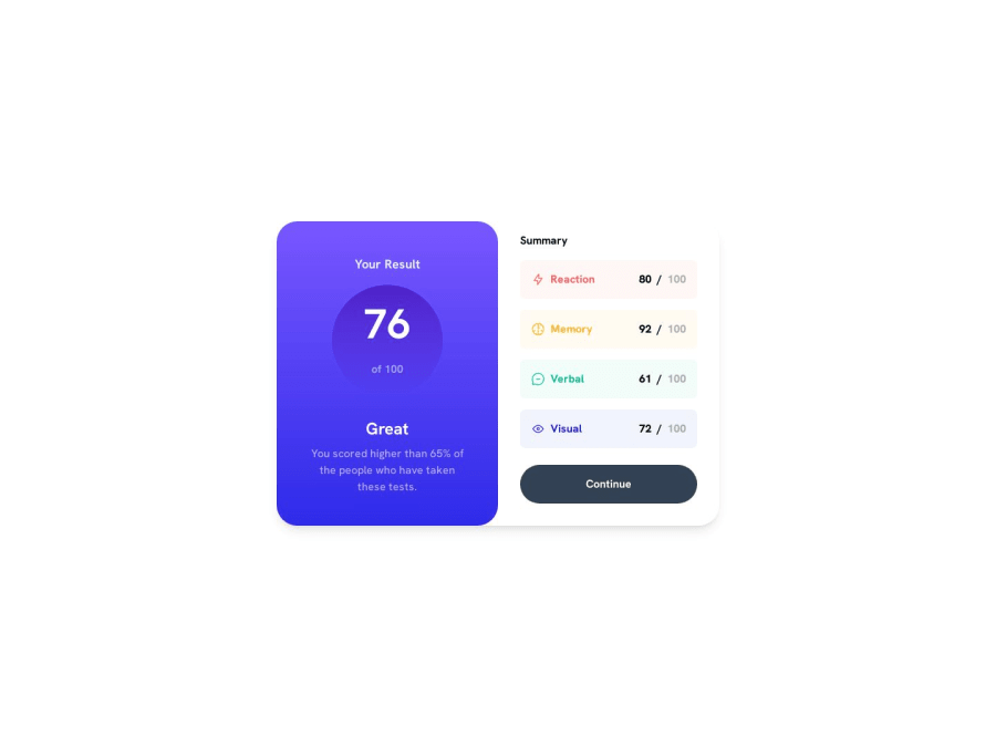 Frontend Mentor Responsive Made With Tailwindcss And React Coding
