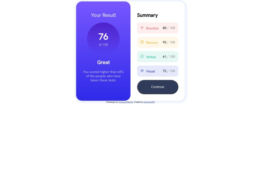 Frontend Mentor Responsive Results Summary Component Using Flexbox Coding Challenge Solution