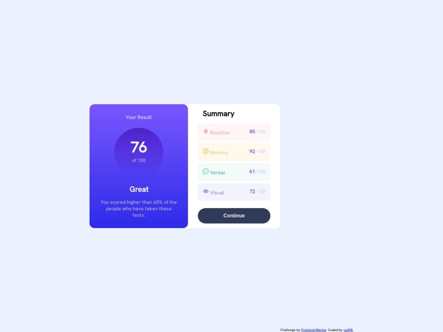 Frontend Mentor Using Css And Flexbox Coding Challenge Solution
