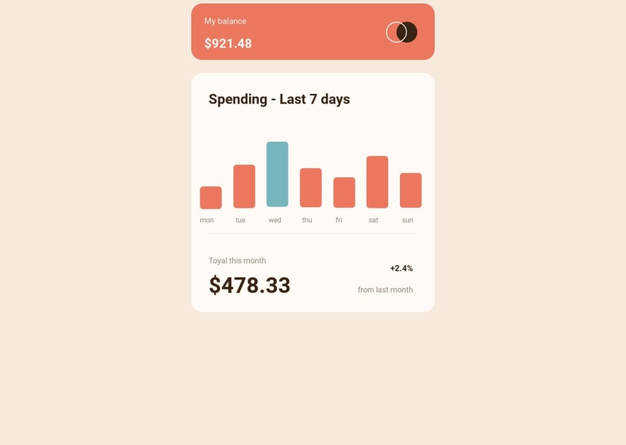 Frontend Mentor Expenses Chart Component Using Html And Css Coding